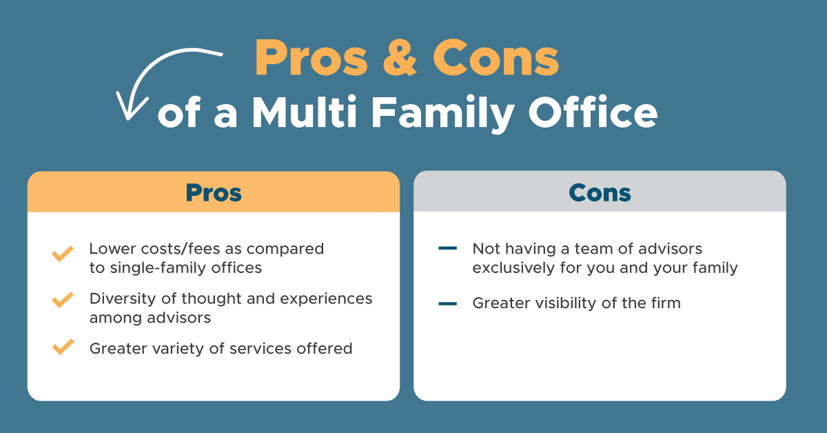 What is a Multi-Family Office?