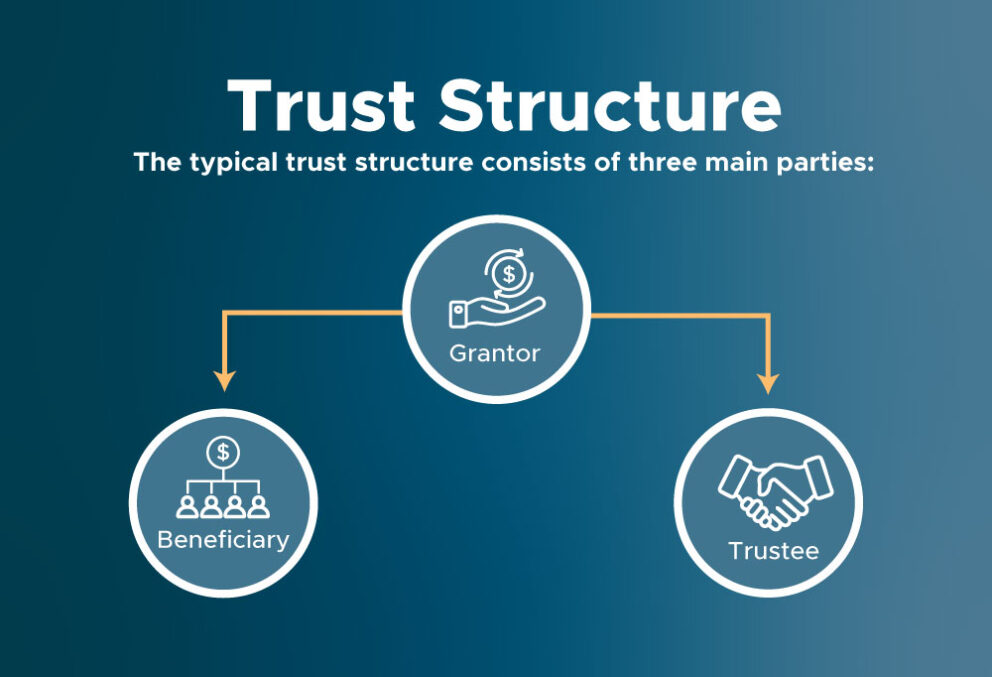 What Is A Trust? Meaning, Types, & Examples