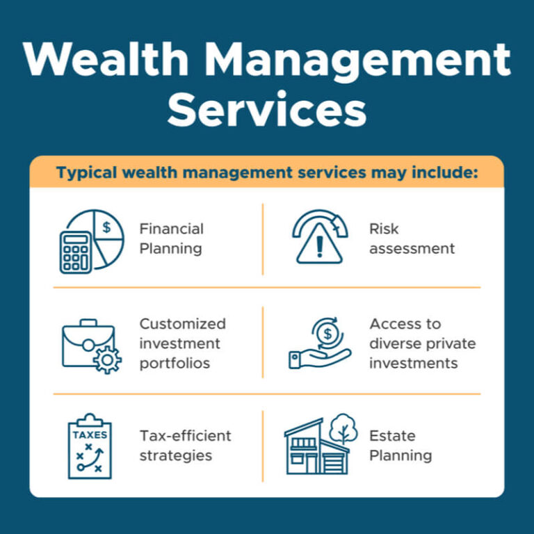 Private Wealth Management Explained: Definition, Overview, & Types