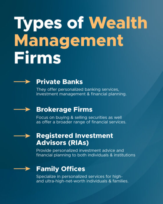 Private Wealth Management Explained: Definition, Overview, & Types