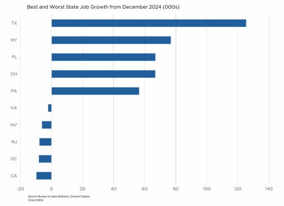 9/9/25: Comprehensive U.S. Labor Market Analysis: Cooling Amid ...