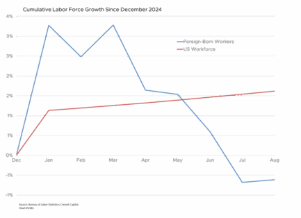 9/9/25: Comprehensive U.S. Labor Market Analysis: Cooling Amid ...